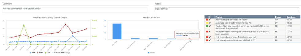 Trend Pareto Project Benefits - FreedomDev Sensible Software